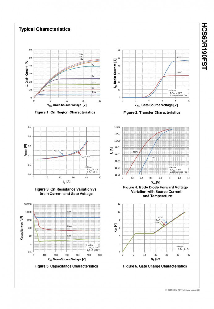 HCS60R190FST datasheet page 3