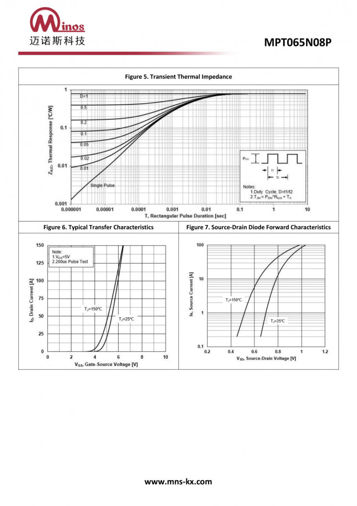 MPT065N08P datasheet page 5