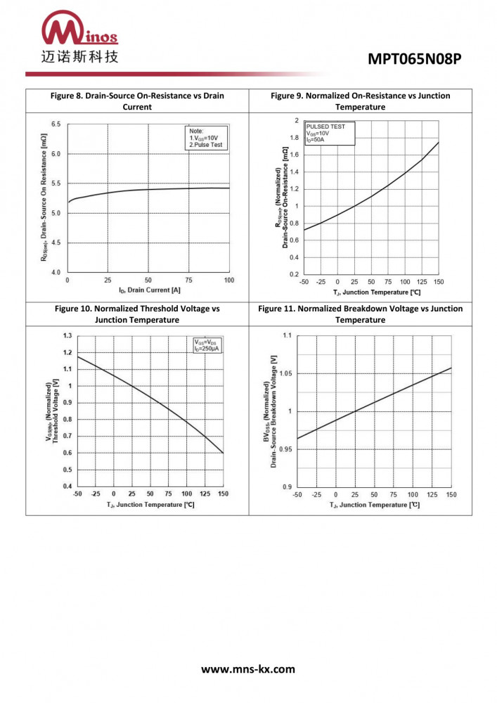 MPT065N08P datasheet page 6