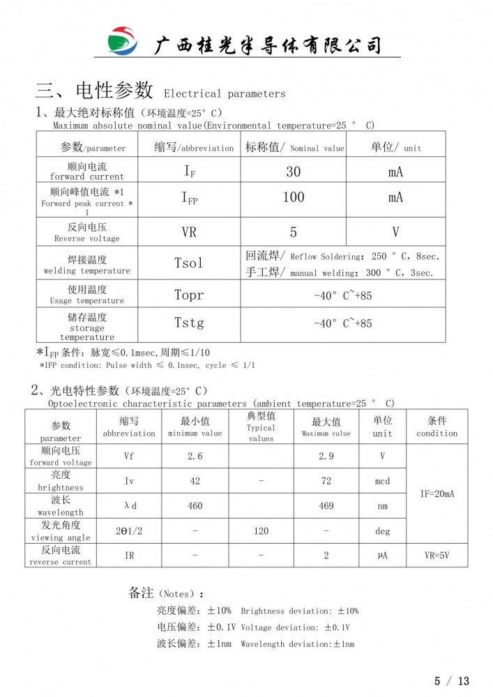 GL0603UB01 datasheet page 5