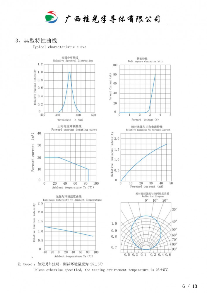 GL0603UB01 datasheet page 6