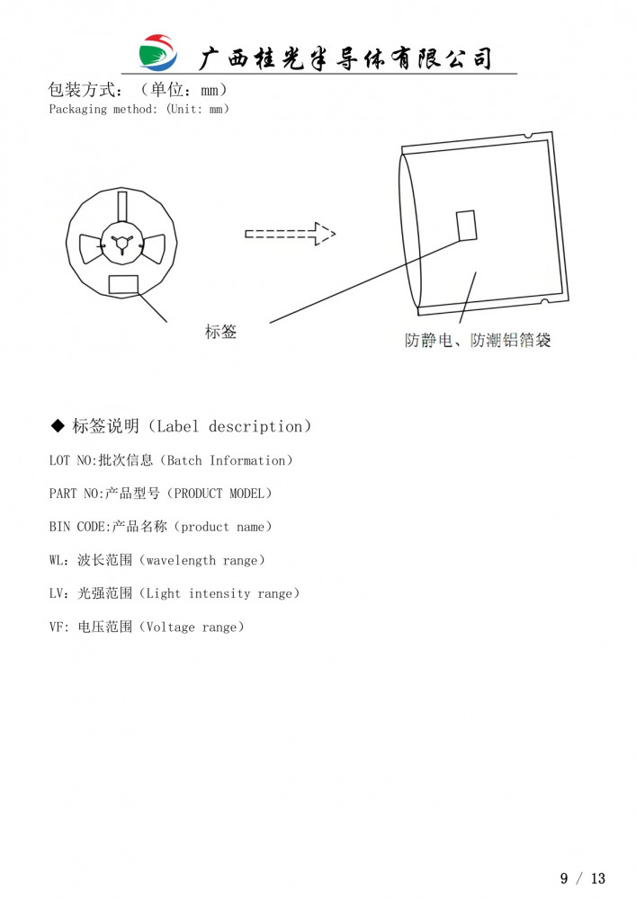 GL0603UB01 datasheet page 9