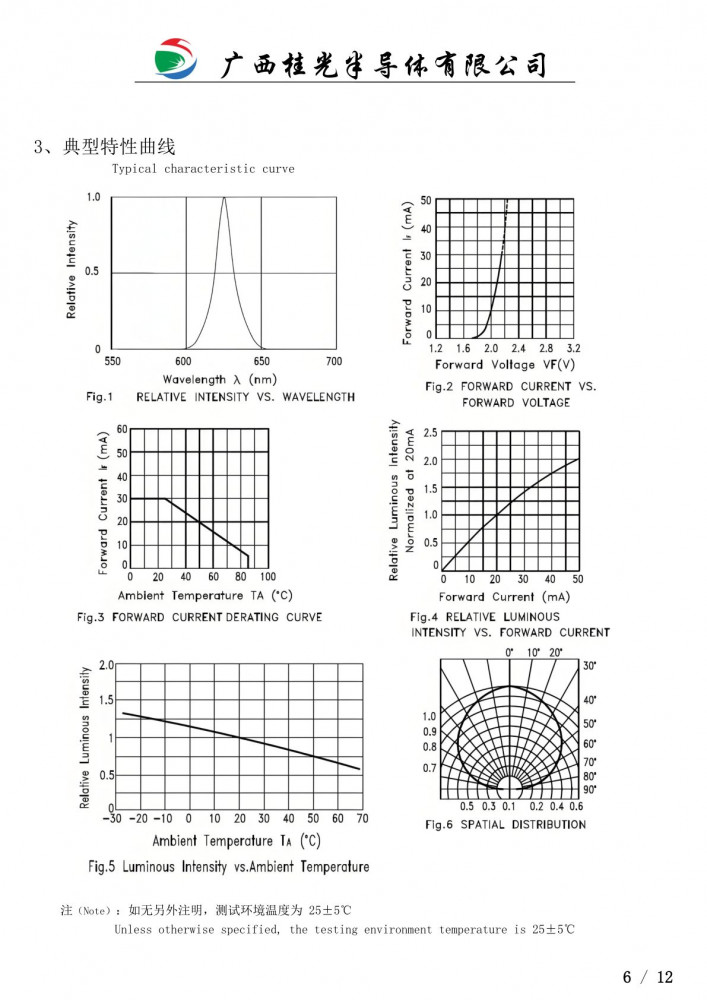 GL3528UR01 datasheet page 6
