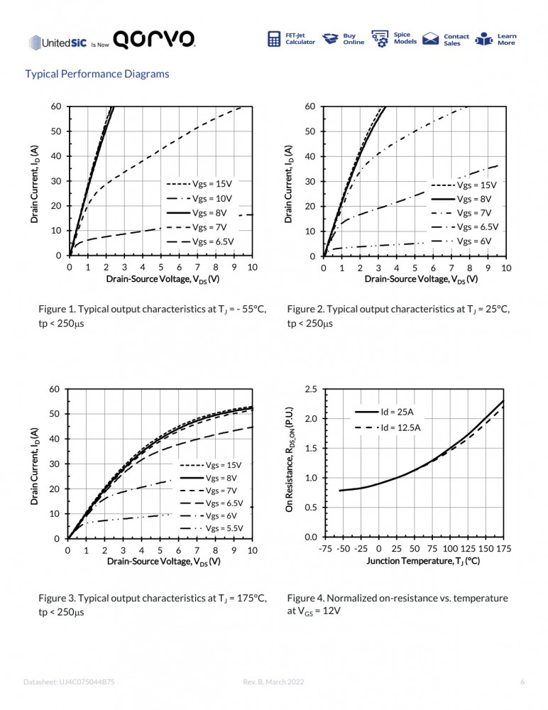 UJ4C075044B7S datasheet page 6