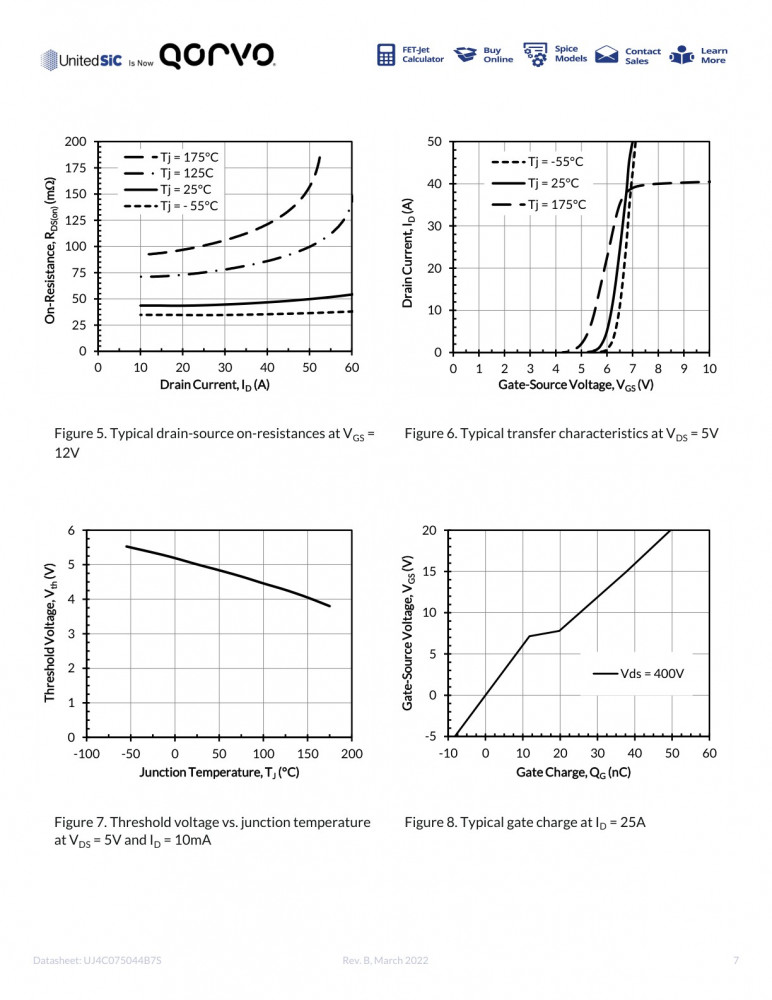 UJ4C075044B7S datasheet page 7