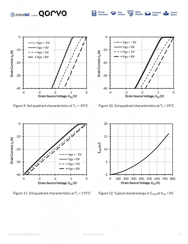 UJ4C075044B7S datasheet page 8