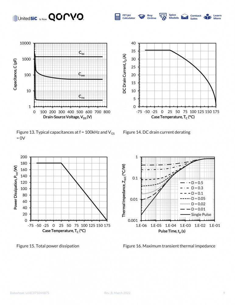 UJ4C075044B7S datasheet page 9