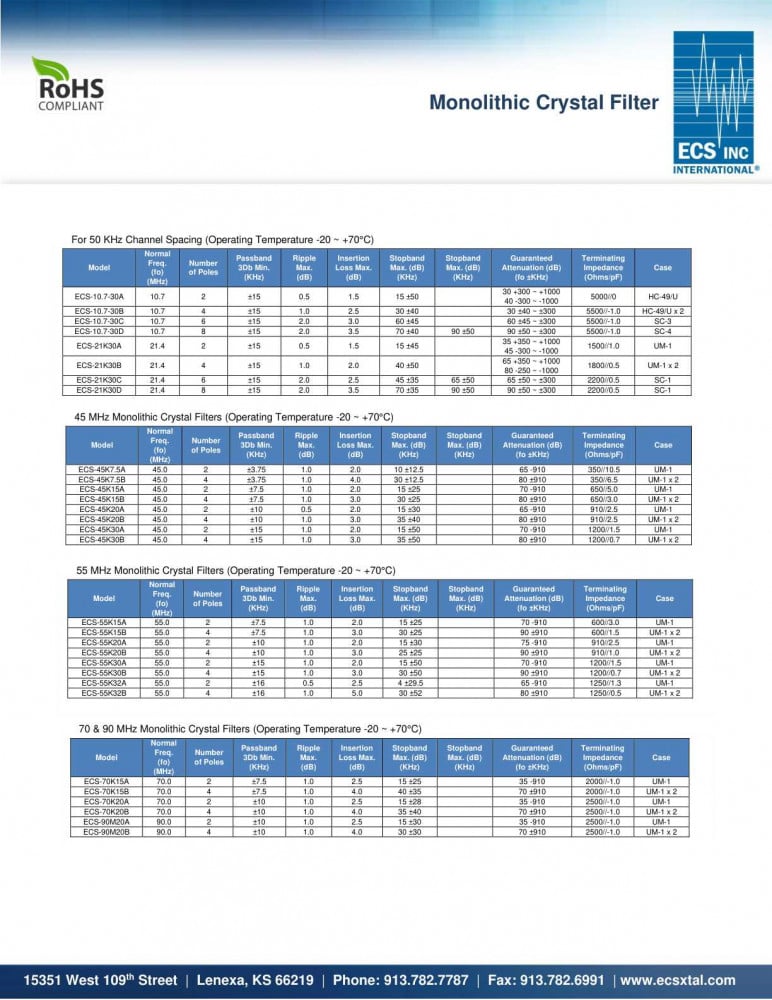 ECS monolithic crystal filter package dimensions