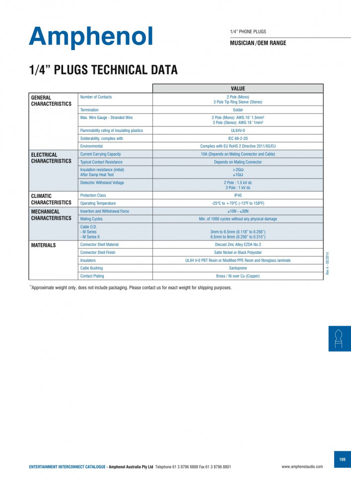 Amphenol ACPM-KB technical document preview