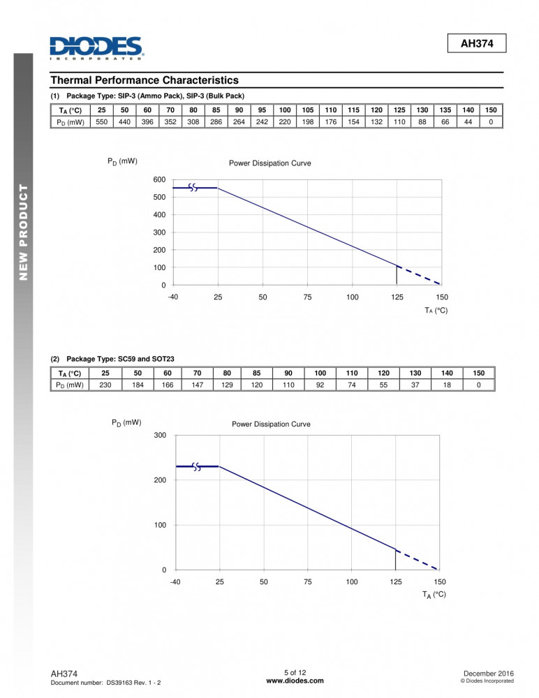 AH374 datasheet page 5