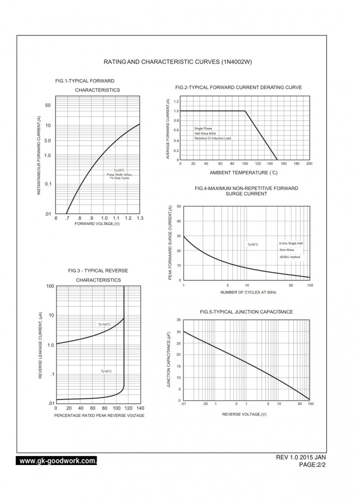 GOODWORK 1N4002W datasheet page 2