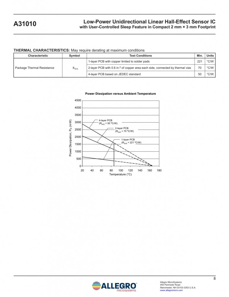 A31010 datasheet page 8
