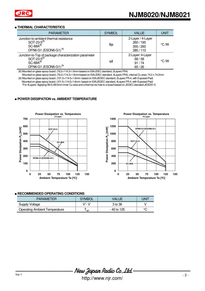 NJM8021 datasheet page 3