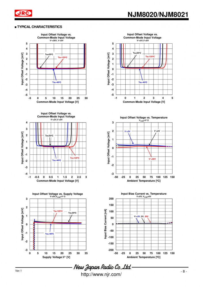 NJM8021 datasheet page 8
