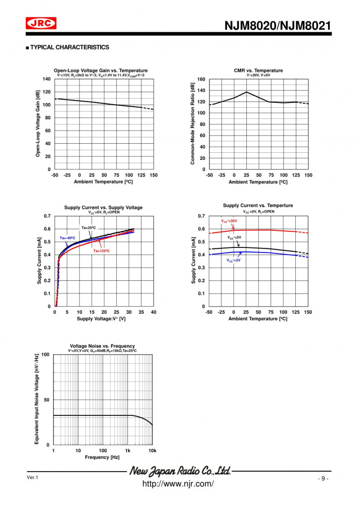 NJM8021 datasheet page 9