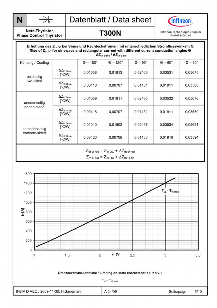 T300N16TOF data sheet page 5