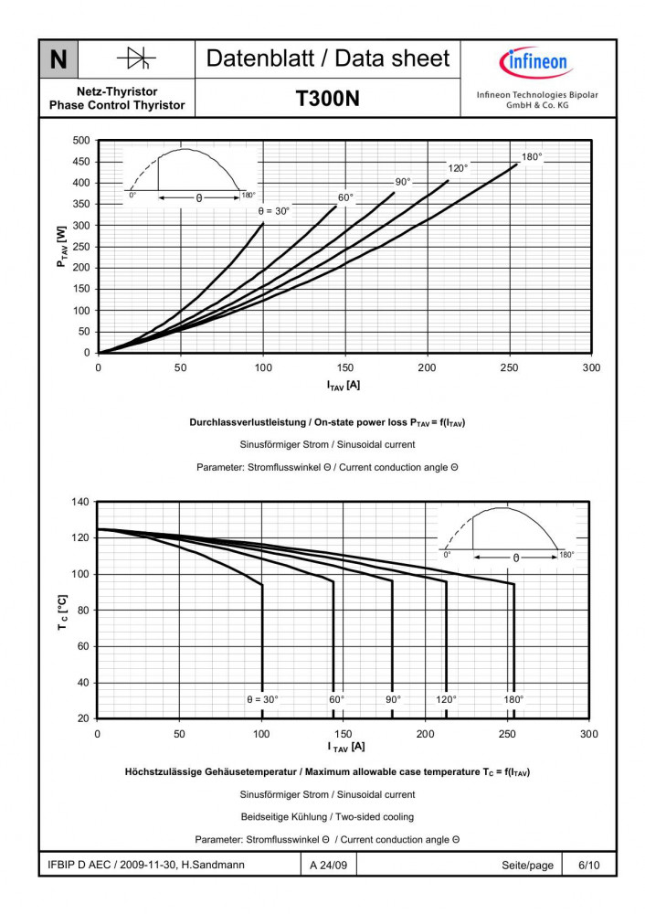 T300N16TOF data sheet page 6