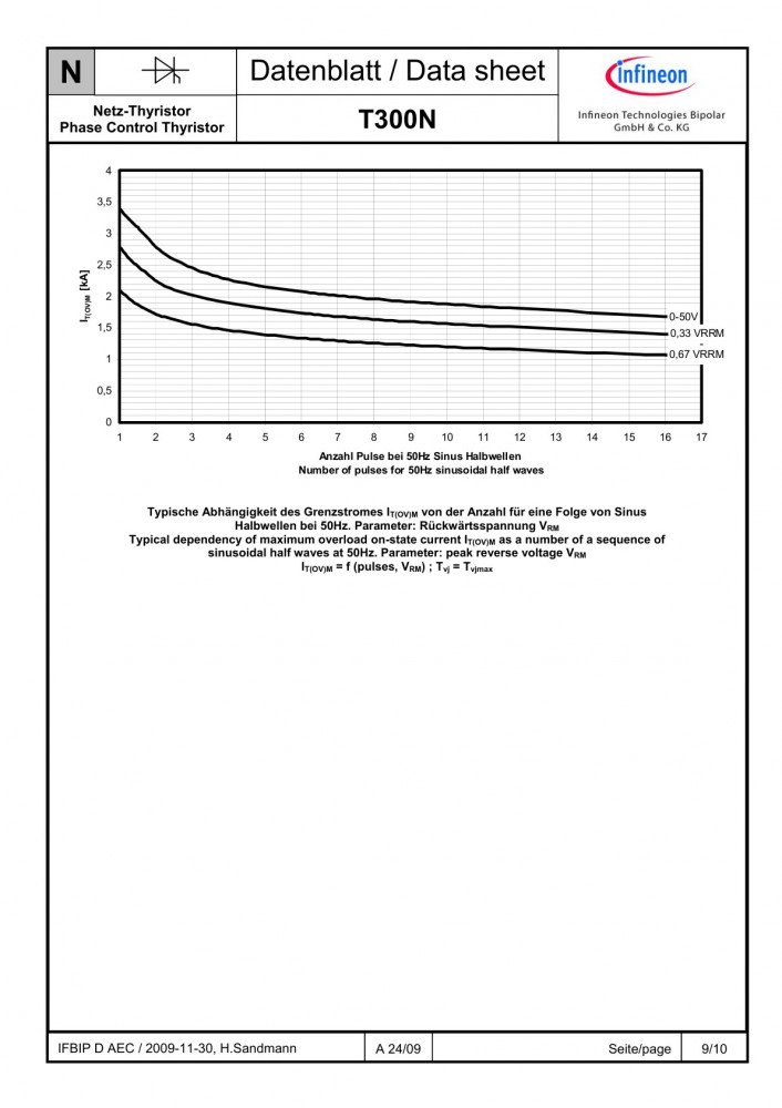 T300N16TOF data sheet page 9