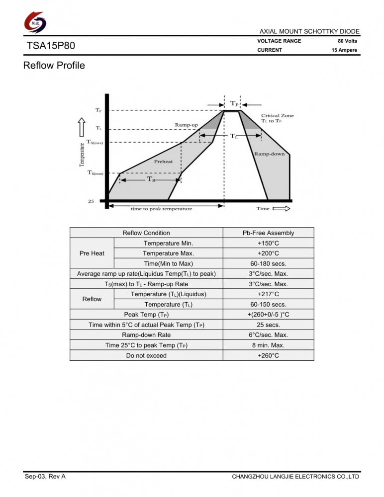 TSA15P80 datasheet page 4