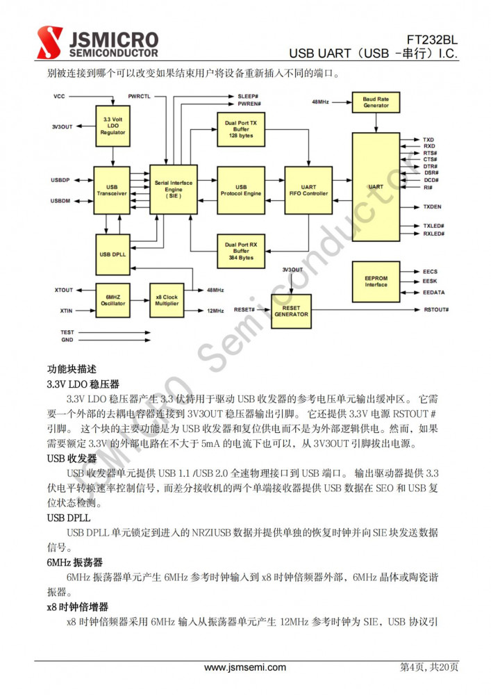 FT232BL-JSM datasheet page 4