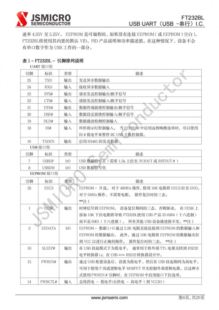 FT232BL-JSM datasheet page 6