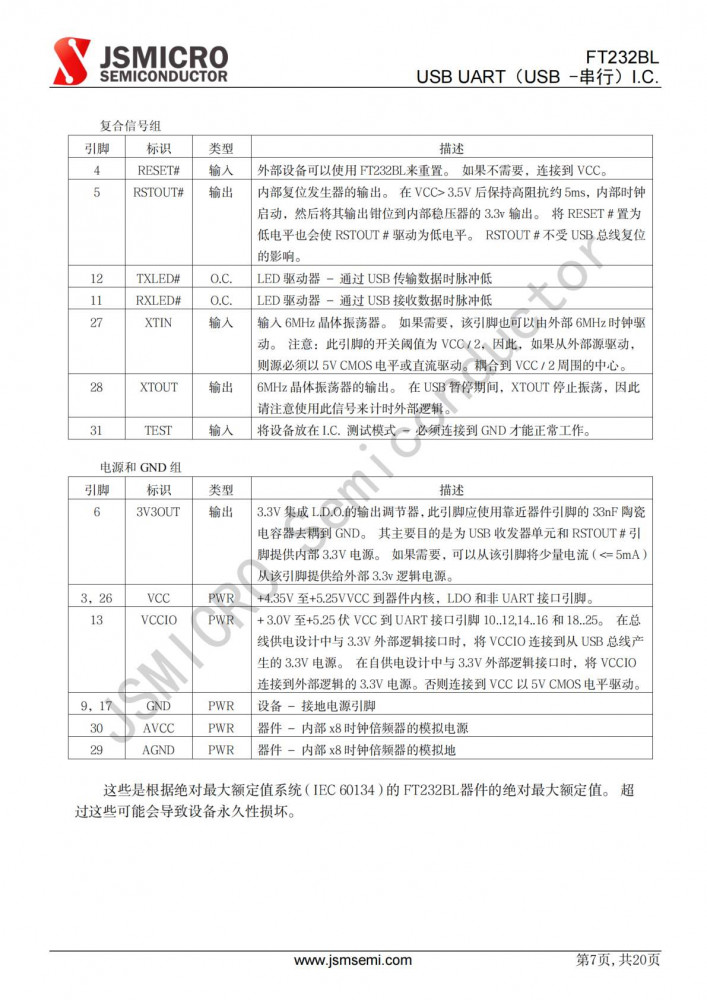 FT232BL-JSM datasheet page 7