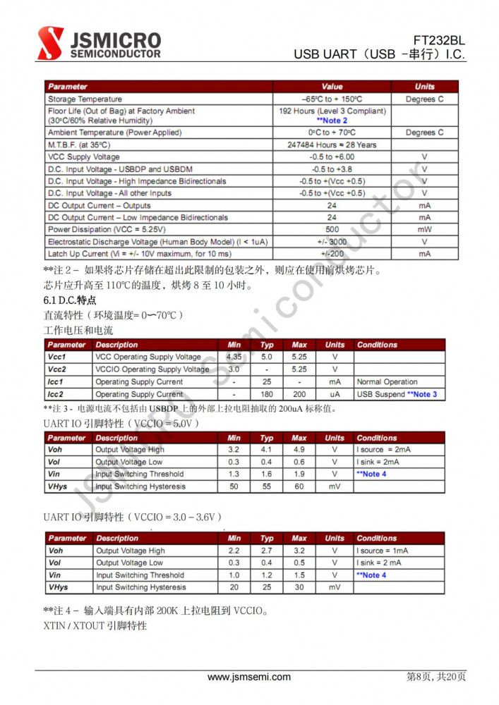 FT232BL-JSM datasheet page 8