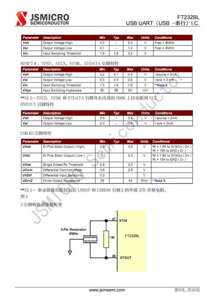 FT232BL-JSM datasheet page 9