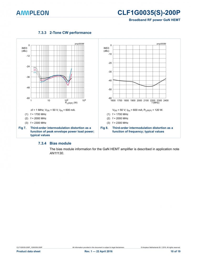 CLF1G0035-200P datasheet page 10