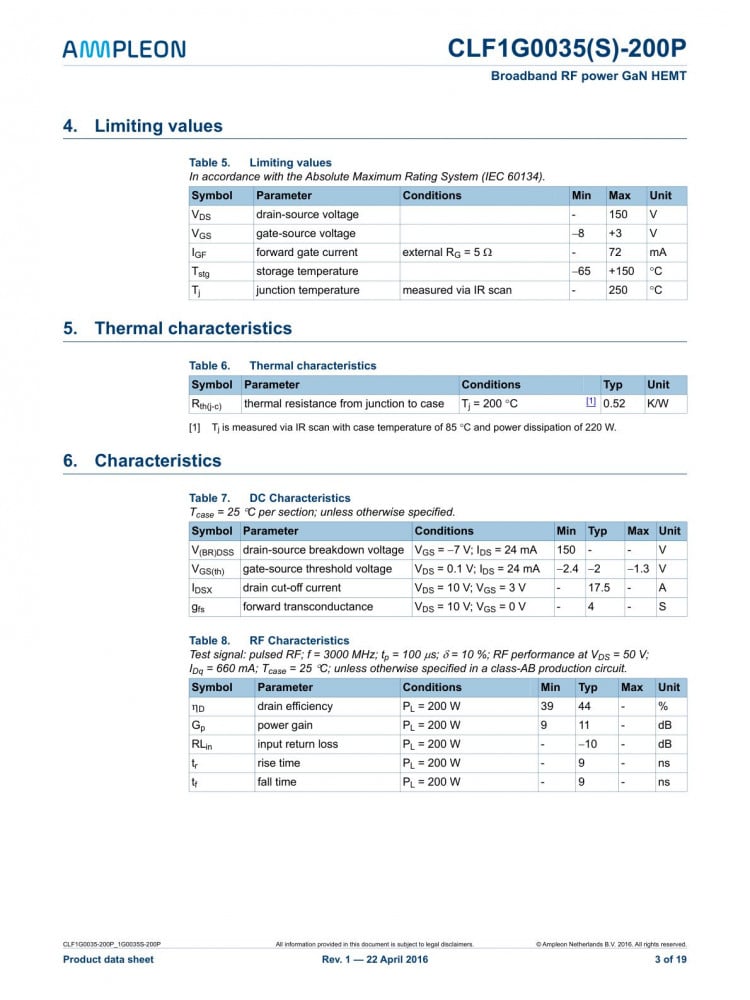 CLF1G0035-200P datasheet page 3