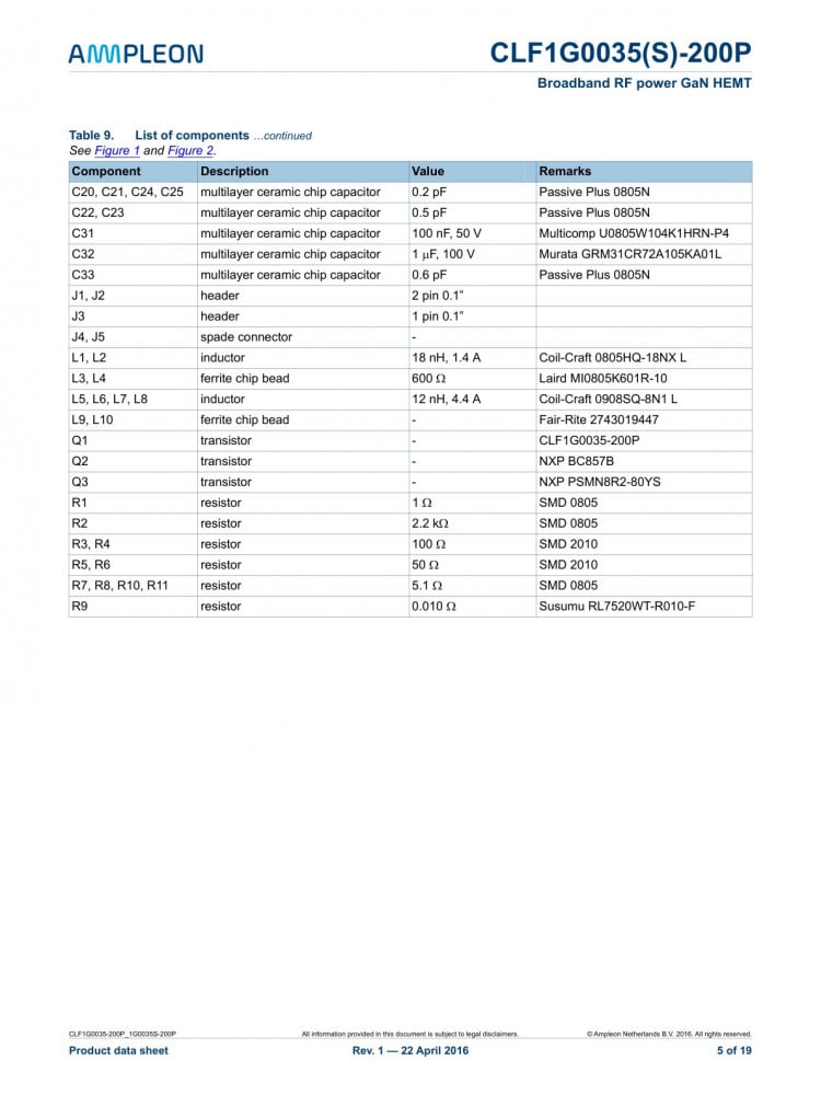 CLF1G0035-200P datasheet page 5
