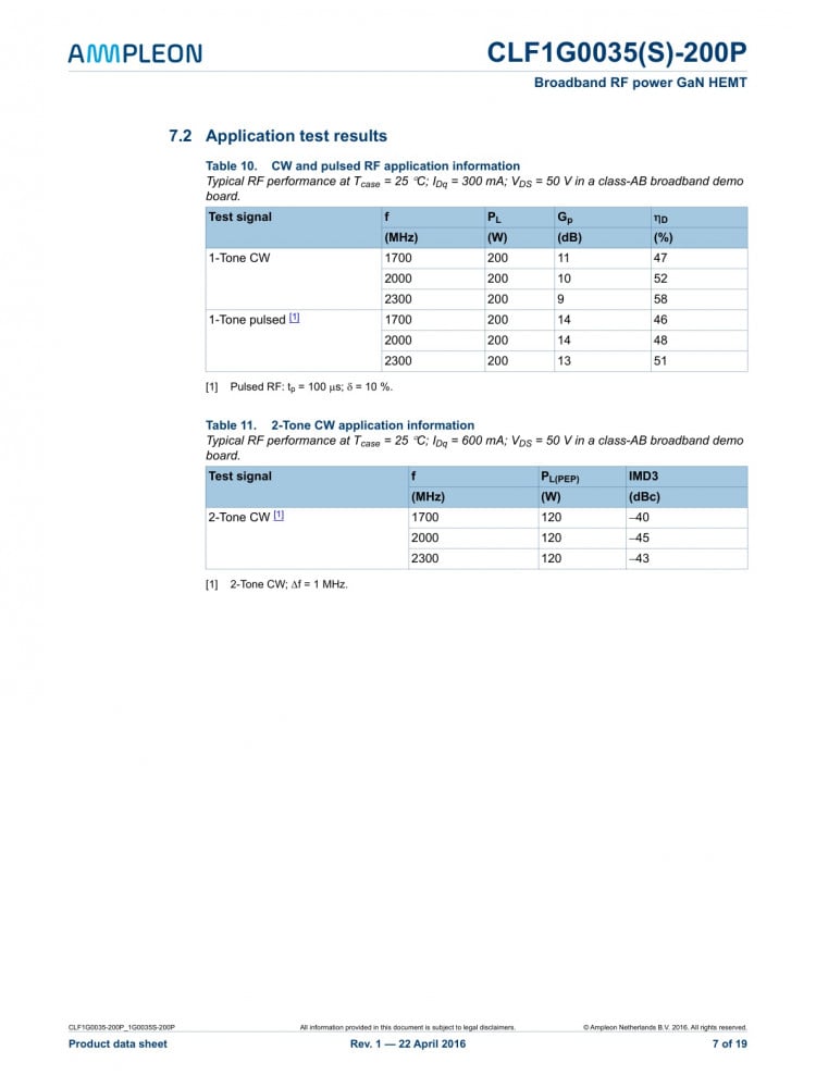CLF1G0035-200P datasheet page 7