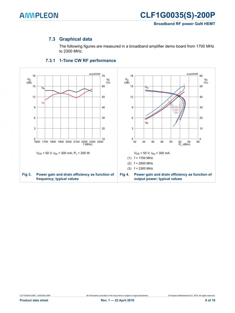CLF1G0035-200P datasheet page 8