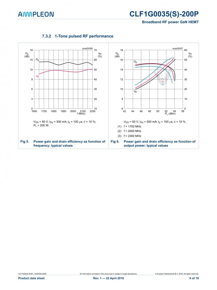 CLF1G0035-200P datasheet page 9