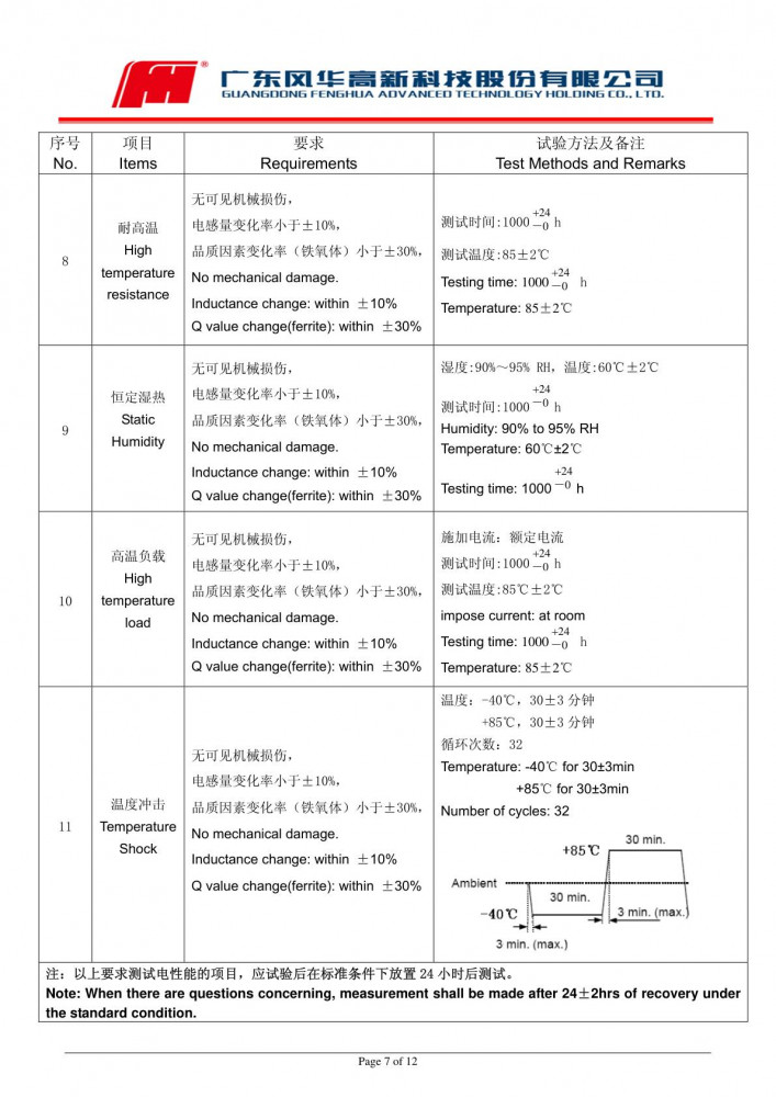 FH CMI322513 series approval sheet page 8