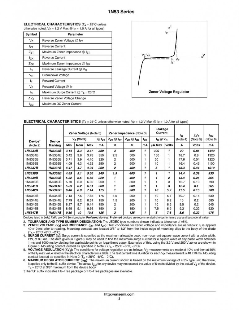 1N5335B series datasheet page 2