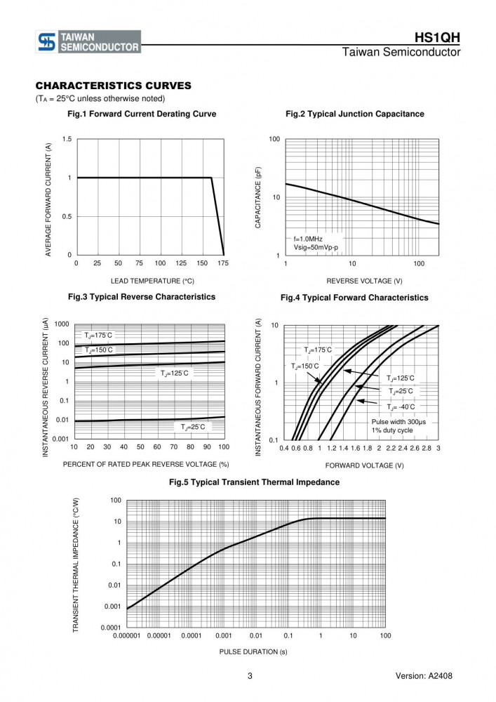 HS1QH datasheet page 3
