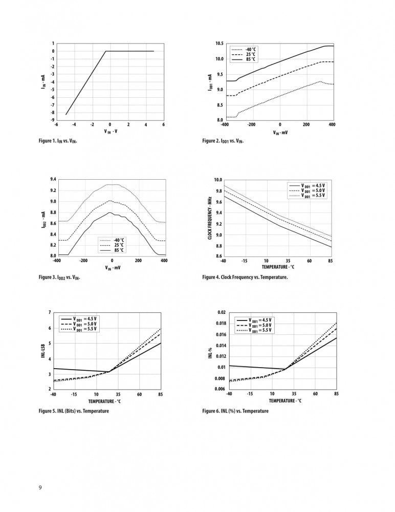HCPL-786J datasheet page 9