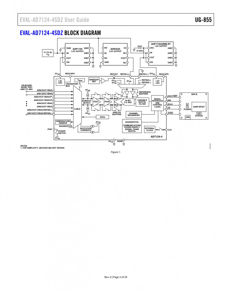 EVAL-AD7124-4SDZ document page 3