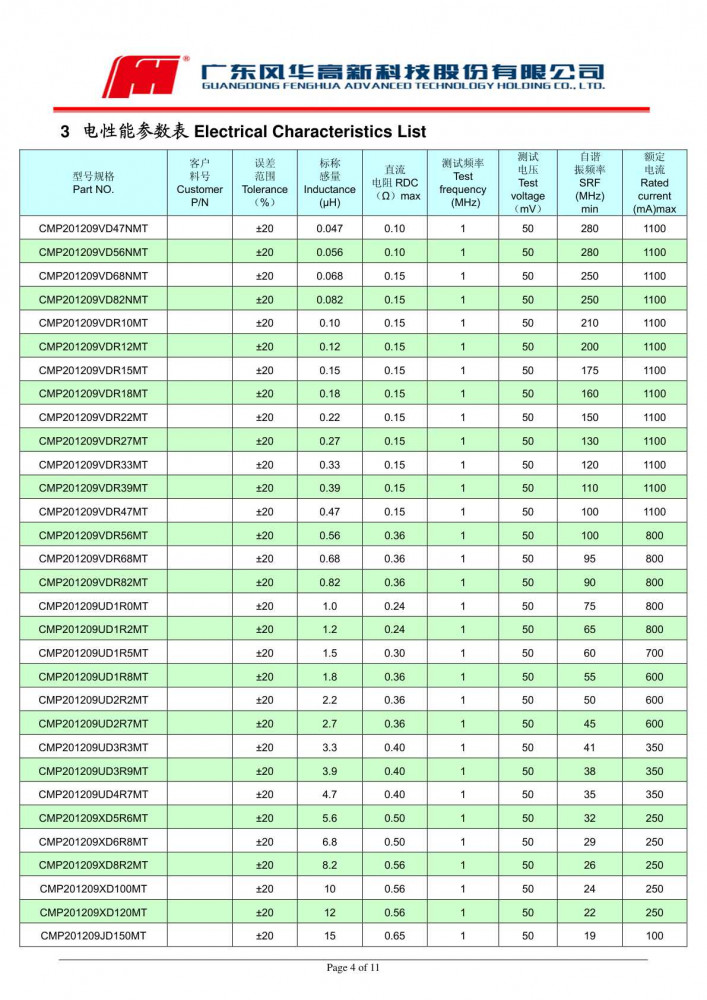 CMP201209-D specification page 5