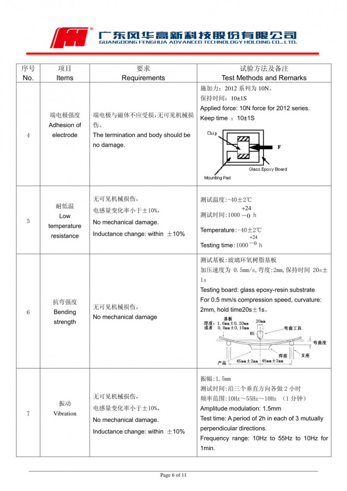CMP201209-D specification page 7