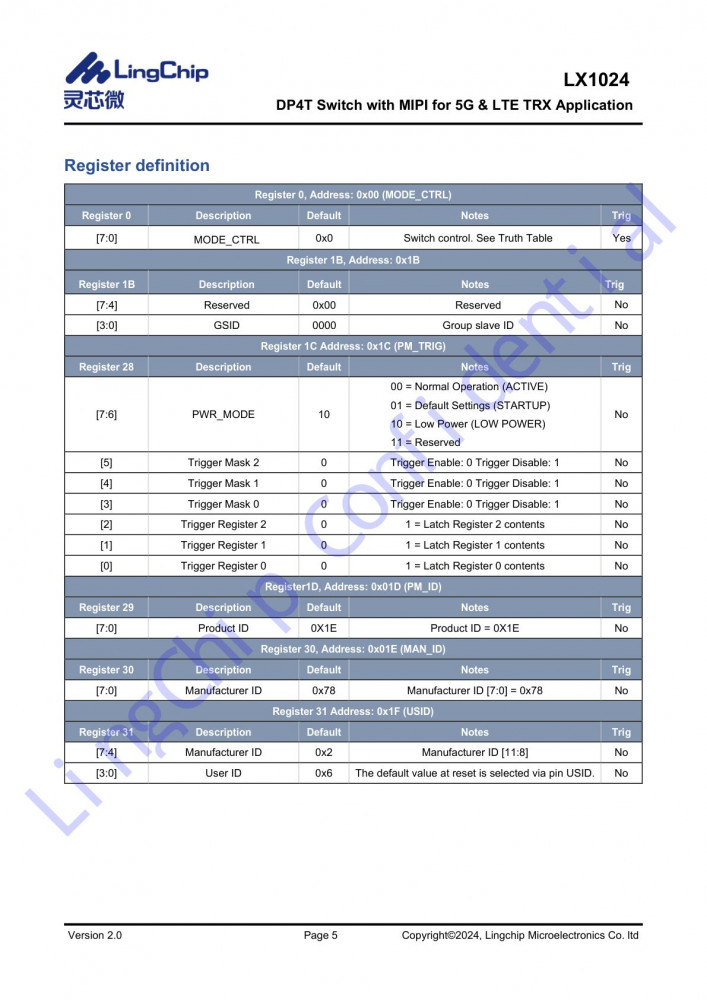LX1024 technical document page 5
