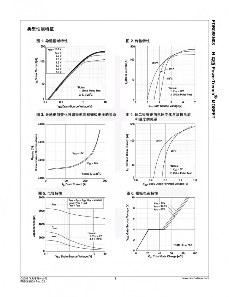 FDB088N08 datasheet preview, page 4