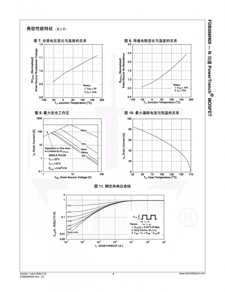 FDB088N08 datasheet preview, page 5