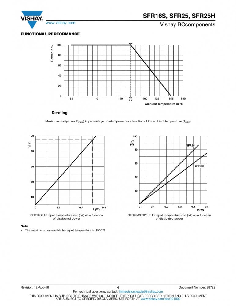 Vishay SFR25 datasheet page 4