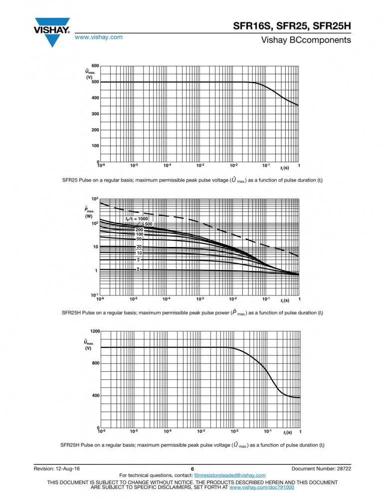 Vishay SFR25 datasheet page 6