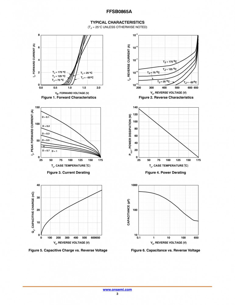 FFSB0865A datasheet page 3