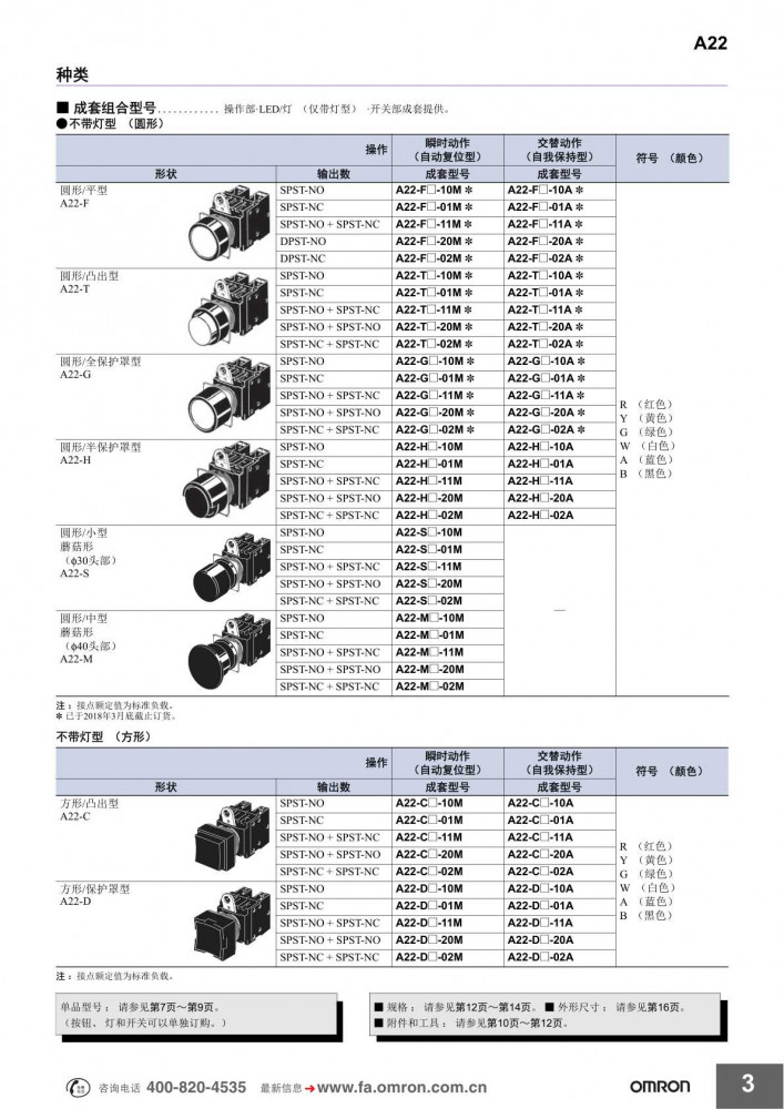 OMRON A22 document page 3