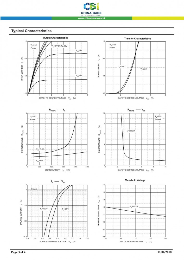 CBI 2N7002KW datasheet page 3