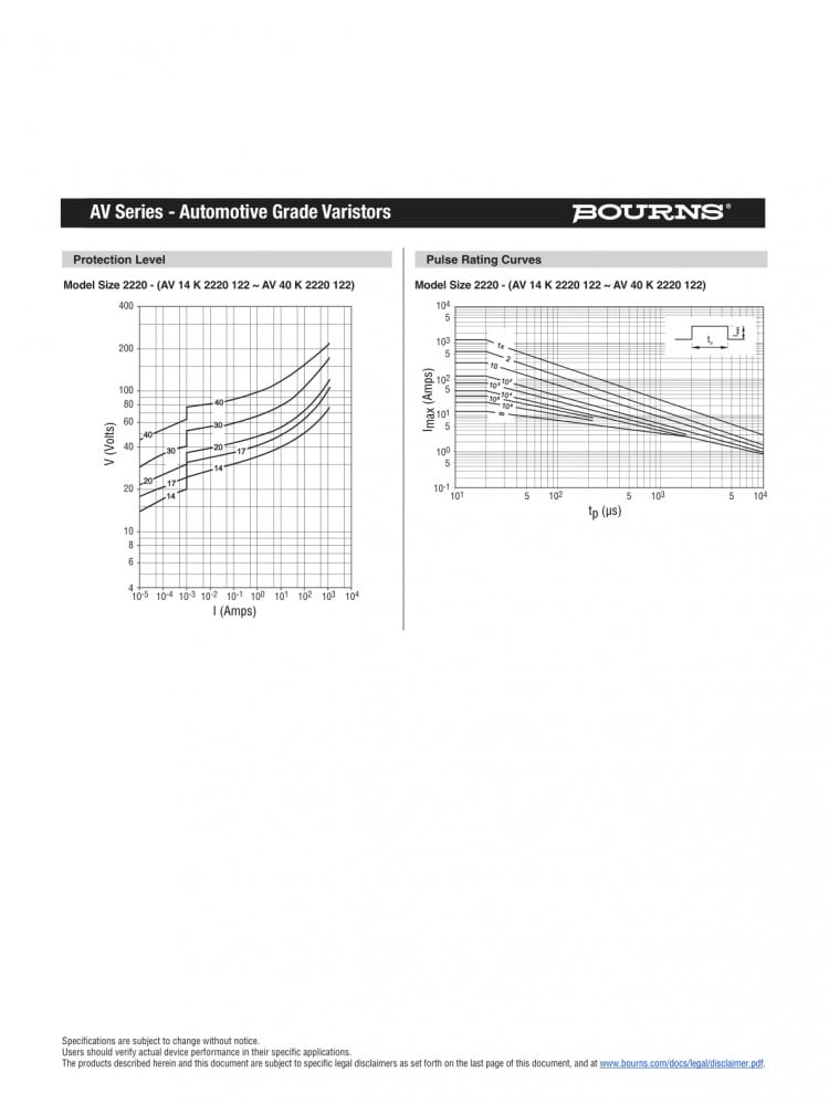BOURNS AV Series datasheet page 7